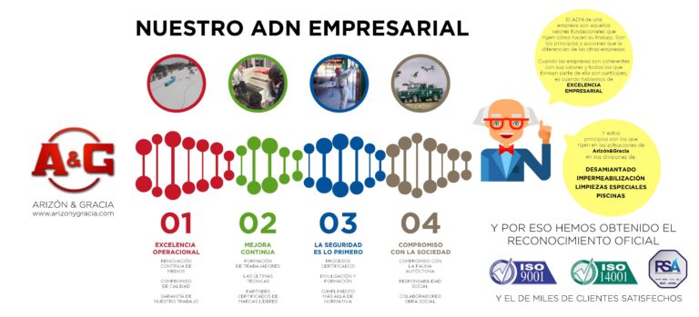 CONOCE NUESTRO ADN EMPRESARIAL | Arizon y Gracia